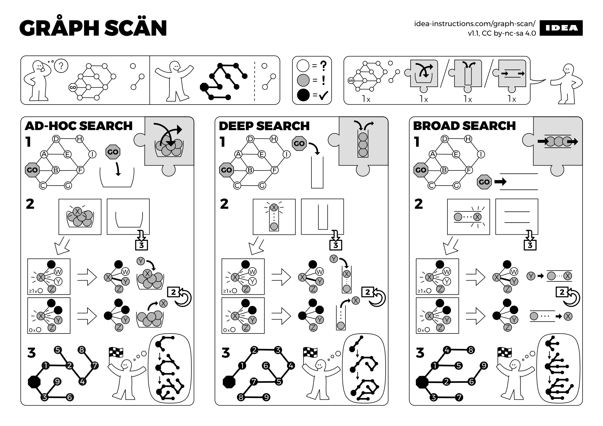 Graph Search And Traversal Algorithms Lei Mao s Log Book